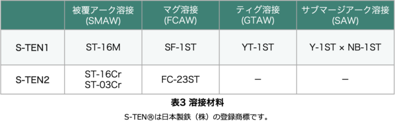 よくわからない⁈ S-TENについてスッキリ解説！vol.2 ~耐硫酸・塩酸露点腐食とは~ | ニュース・ブログ | 創業1913年 鋼板・鋼材の専門商社｜クマガイ特殊鋼株式会社