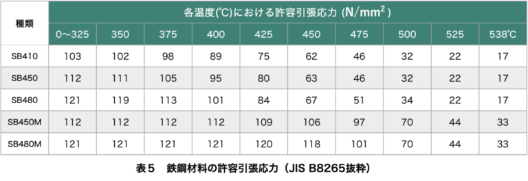 SB材とは。SB410などボイラ・圧力容器用鋼板について vol.2 | ニュース・ブログ | 創業1913年 鋼板・鋼材の専門商社｜クマガイ特殊鋼株式会社